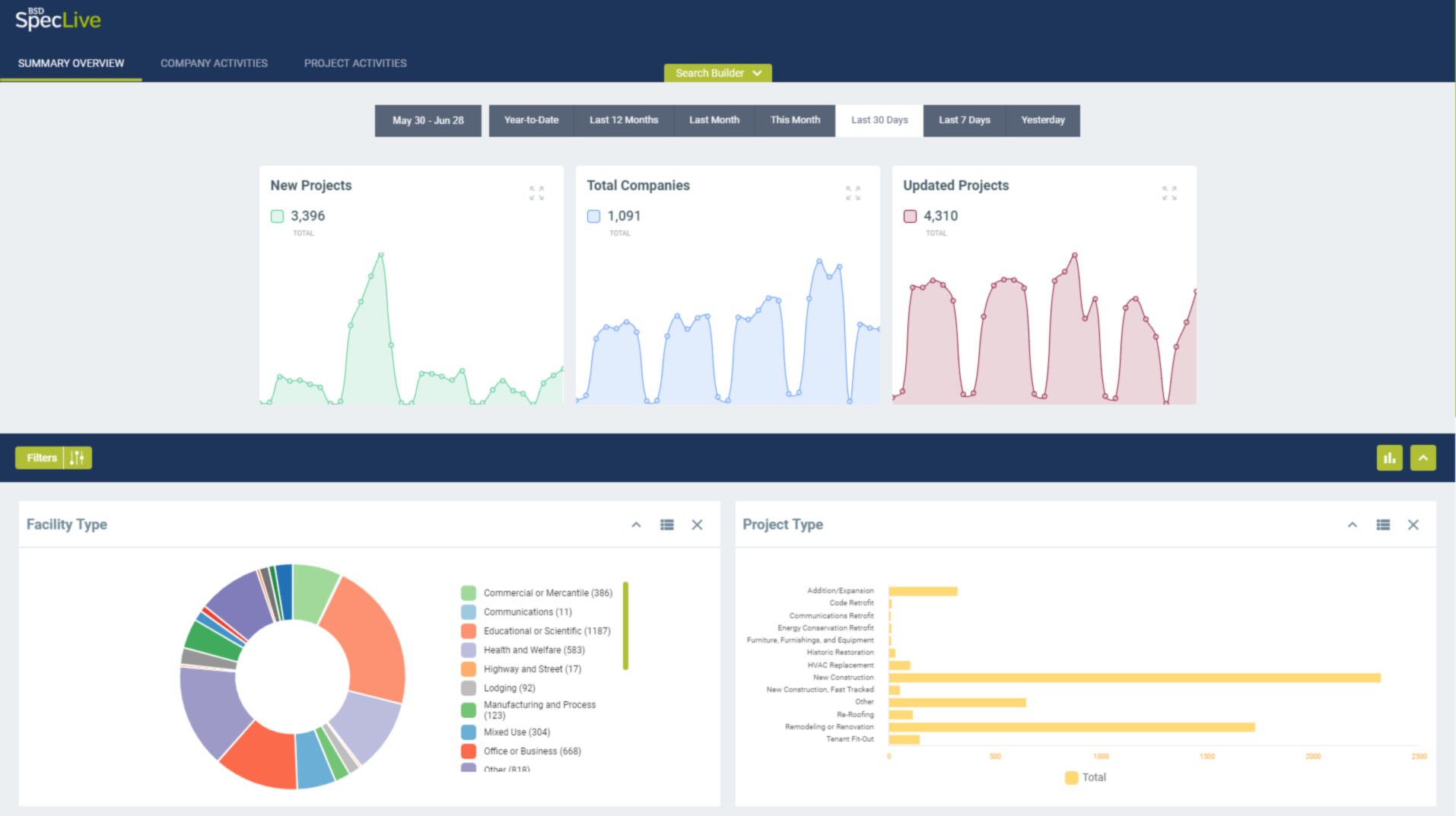 Getting Specified by Architects | Building Product Manufacturers